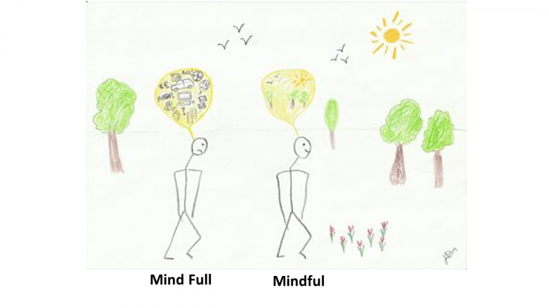 Mindfulness & the Alexander Technique - Alexander Technique in ...